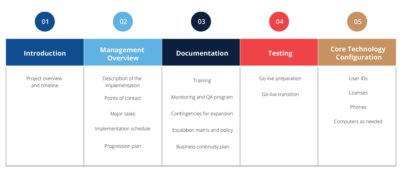 FAQs: Answers to All Your Questions About DDC’s Customer Care Services
